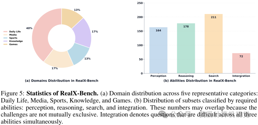 小红书新作DeepEyesV2，两阶段训练法解锁多模态“智能体”，真实世界任务表现惊艳 - 知乎