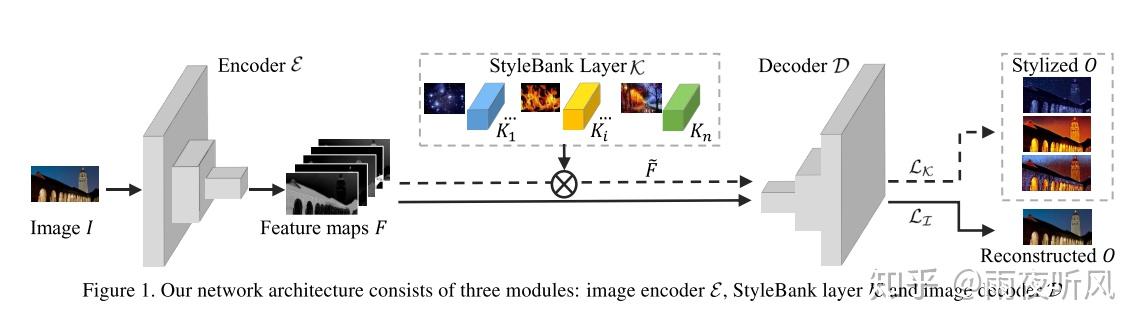 Style Transfer | 风格迁移综述 - 知乎