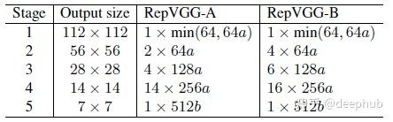 RepVGG论文详解以及使用Pytorch进行模型复现 - 知乎