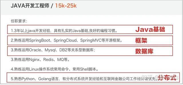 Java 面试必考的 6 个技能，都在这了 - 知乎