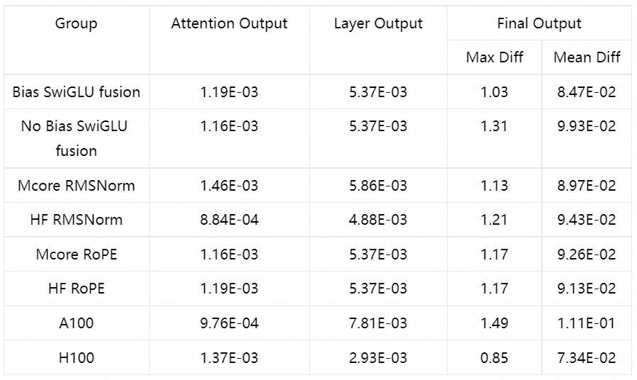 Pai-Megatron-Patch：围绕Megatron-Core打造大模型训练加速生态 - 知乎