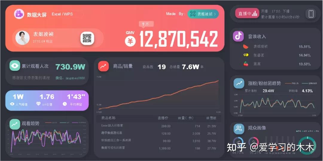 怎样用 Excel 做数据分析？ 