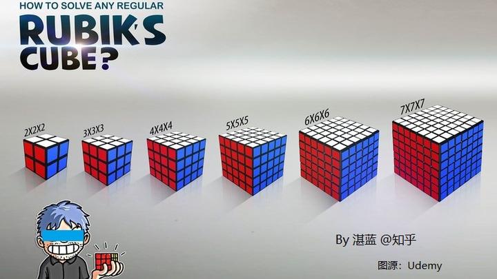 三阶魔方盲拧-四步法Part1-还原棱块色向 - 知乎