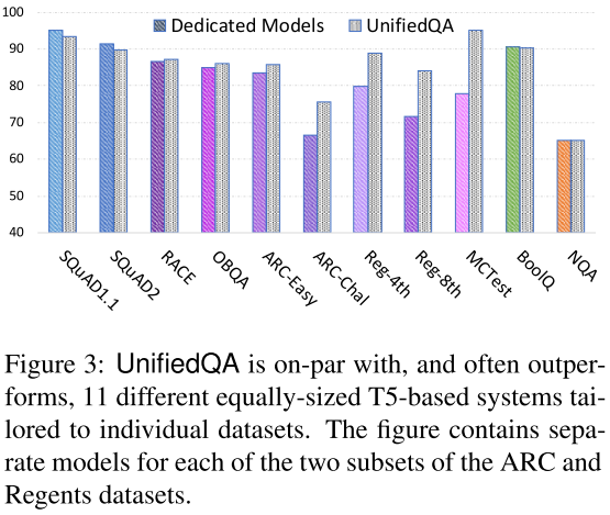 UnifiedQA: 使用单个QA系统跨越格式边界 - 知乎