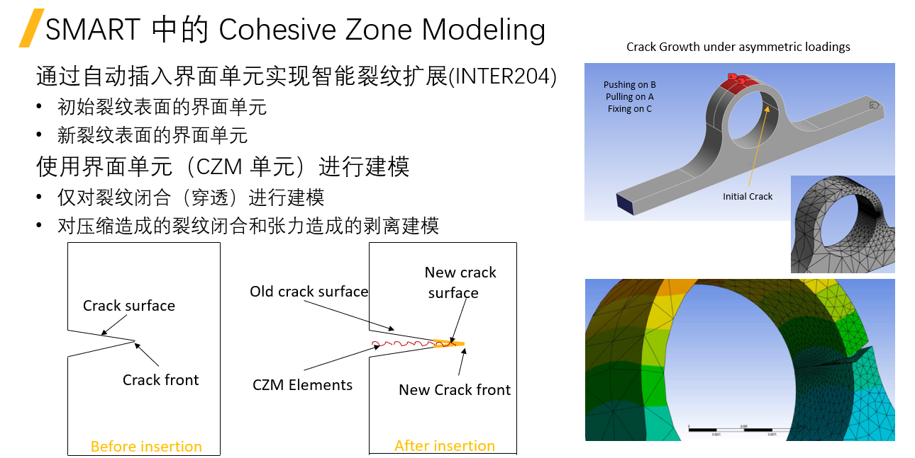 Ansys Mechanical疲劳与断裂新功能介绍 - 知乎