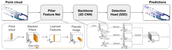 【论文阅读】TPVFormer：基于三视角的视觉三维语义占用预测 - 知乎