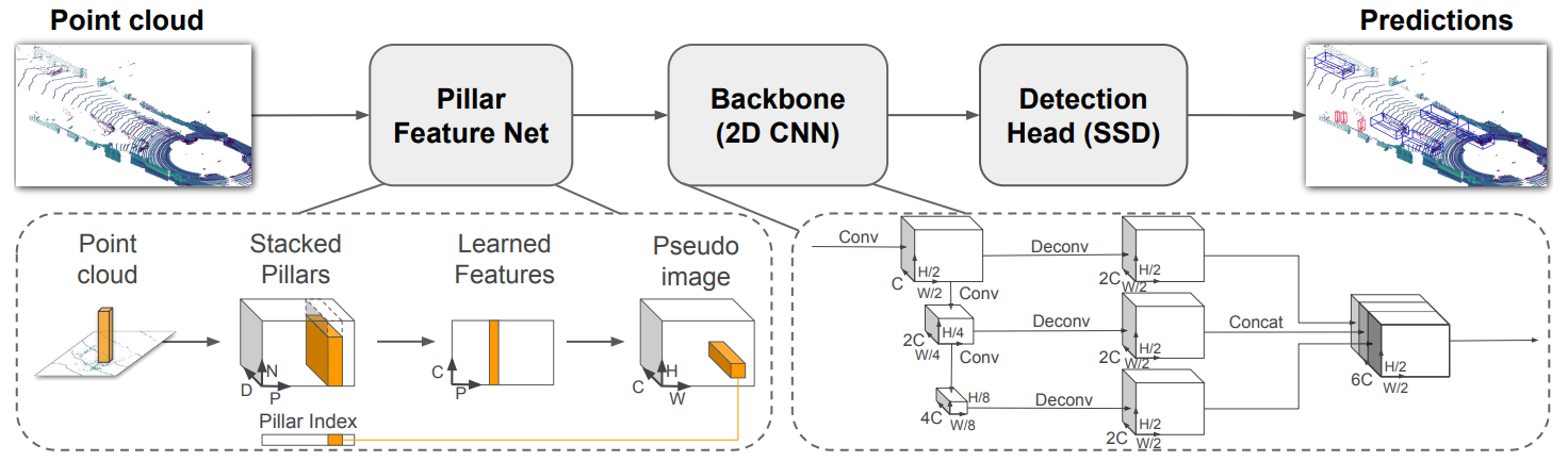 【论文阅读】TPVFormer：基于三视角的视觉三维语义占用预测 - 知乎