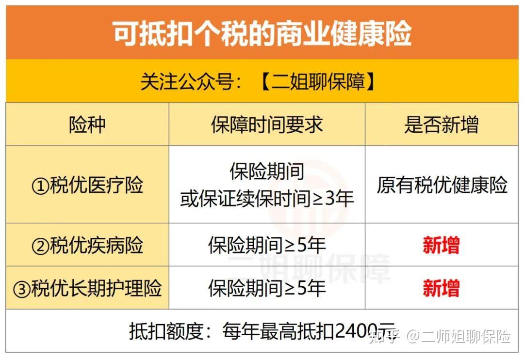 8月新规来了，这些医疗险、疾病险、长期护理险也可以抵个税！ 知乎