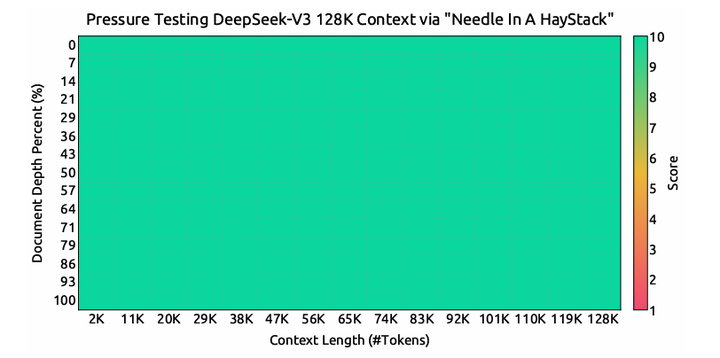 DeepSeek V3 精读(4)-P-D分离,FIM,BBPE,YaRN - 知乎