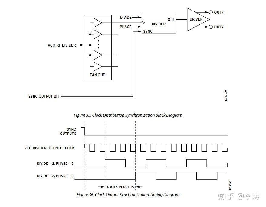 AD9528时钟发生器芯片学习 - 知乎