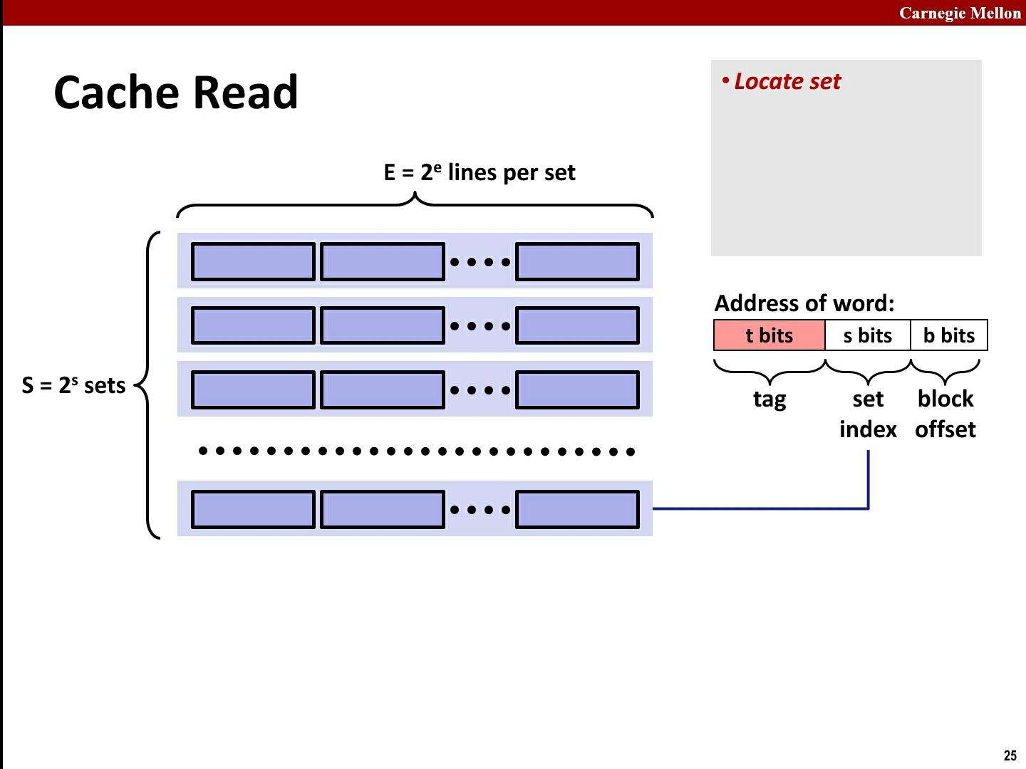 请教CPU的cache中关于line,block,index等的理解？ - 知乎