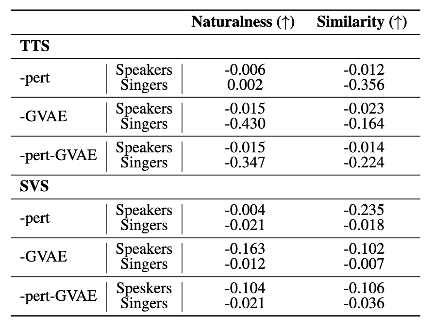 AAAI2023：UniSyn—基于端到端神经网络的语音与歌声合成统一建模 - 知乎
