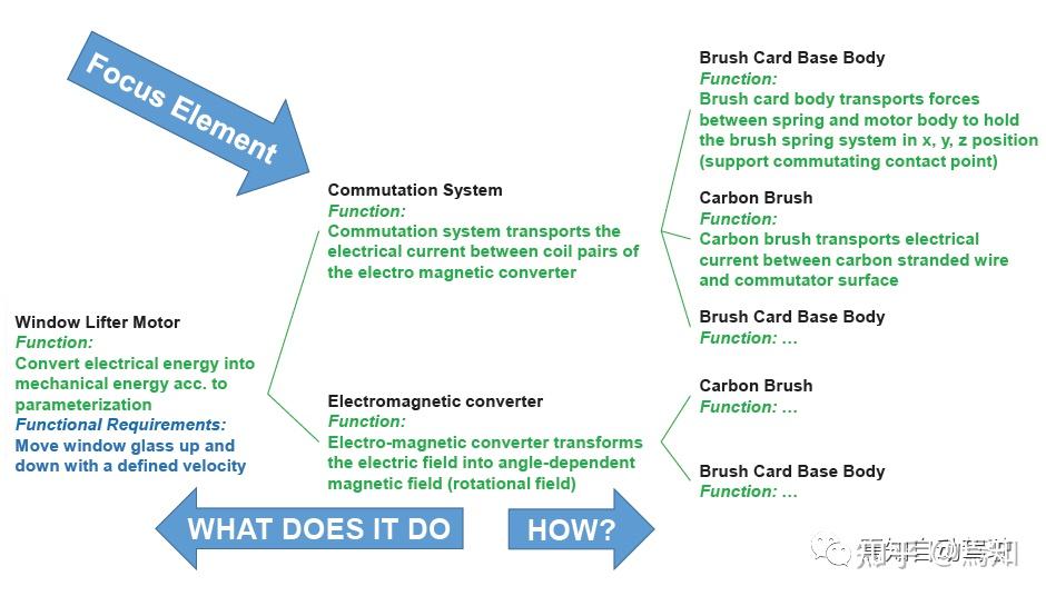 EPB功能安全笔记(8)：FMEA方法论介绍 - 知乎