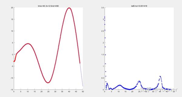 自动驾驶-预瞄-Pure pursuit纯跟踪算法-MATLAB实现 - 知乎