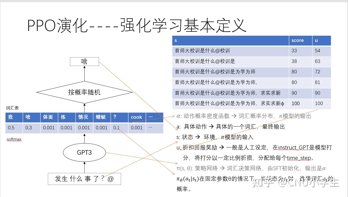 PPO clip 演化 - 知乎