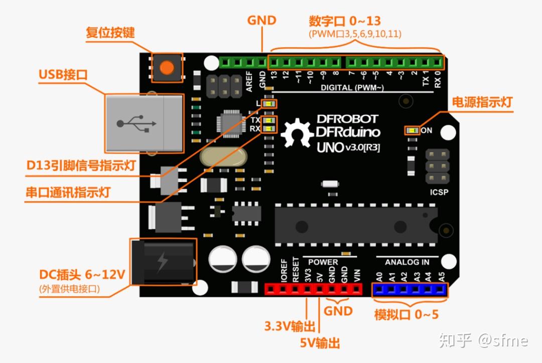 Arduino入门教程 系列篇一:初识arduino 知乎