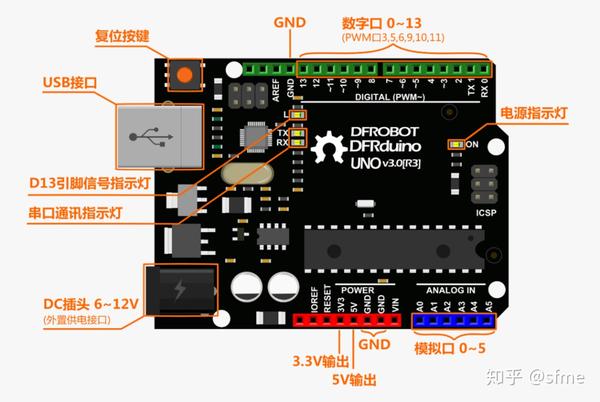 Arduino入门教程 系列篇一：初识arduino 知乎