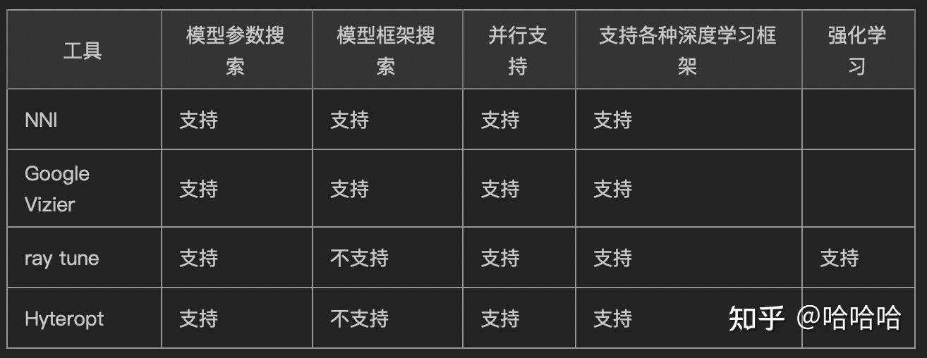 AutoML: 自动调参工具-Ray Tune - 知乎