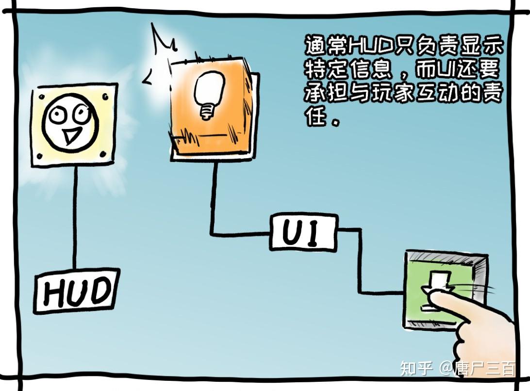 HUD与UI - 知乎