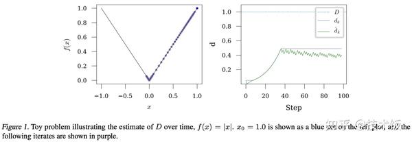 一文速览 | ICML 2023、ACL 2023、KDD 2023获奖论文全盘点 - 知乎