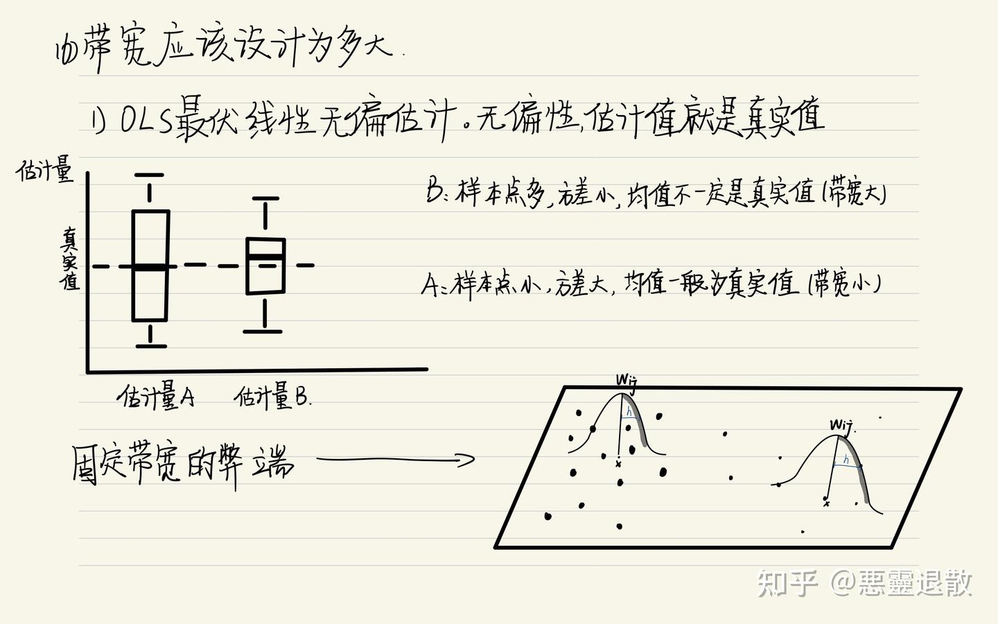 （学习笔记）浅学MGWR、GWR - 知乎