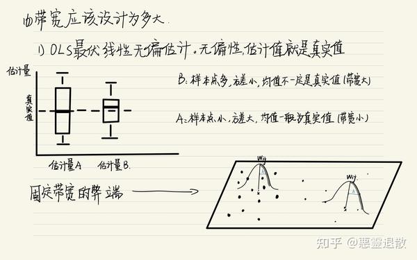 （学习笔记）浅学MGWR、GWR - 知乎