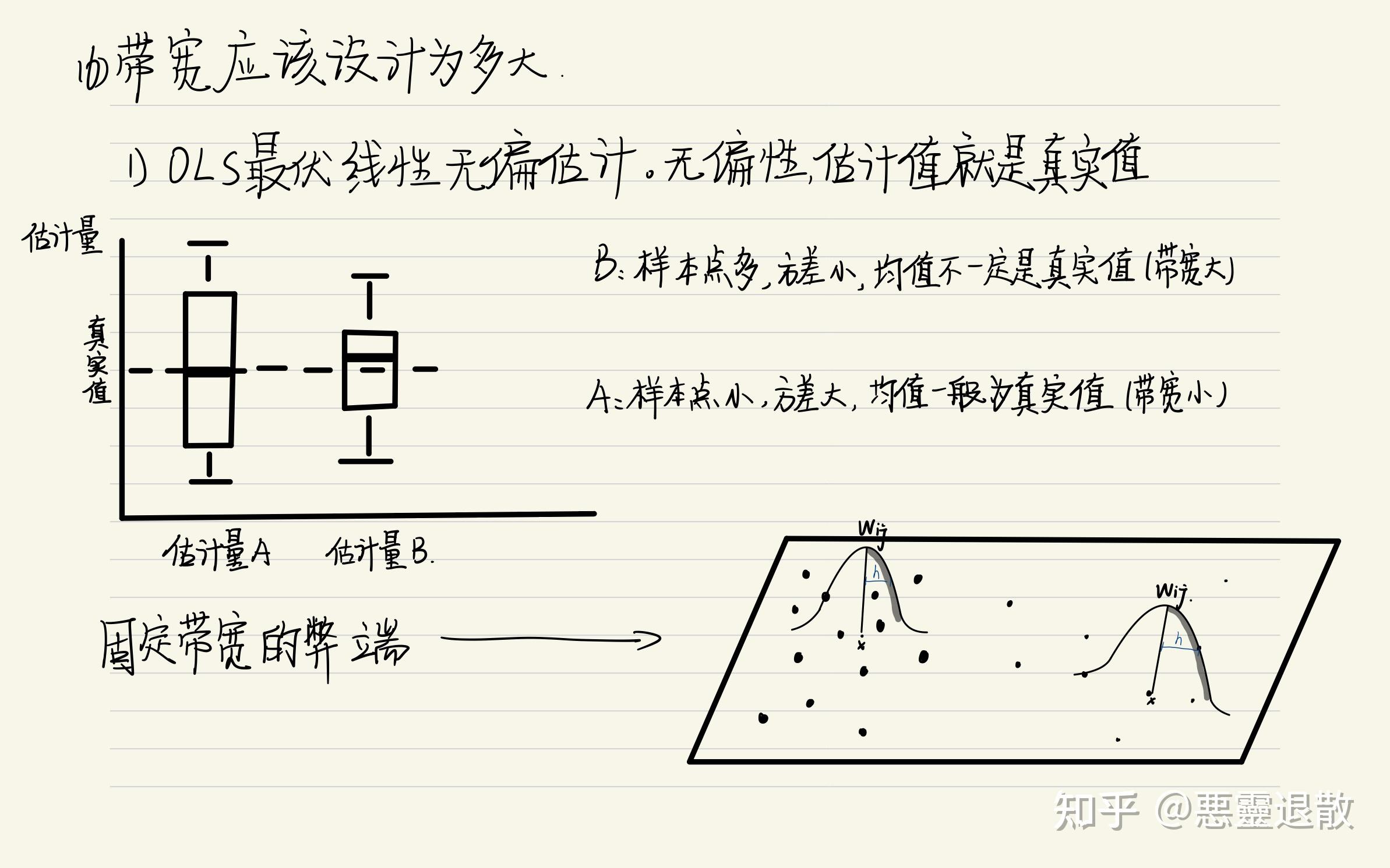 （学习笔记）浅学MGWR、GWR - 知乎