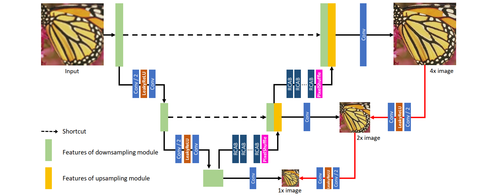 【论文笔记_3】【CVPR 2020 超分辨】DRN - 知乎
