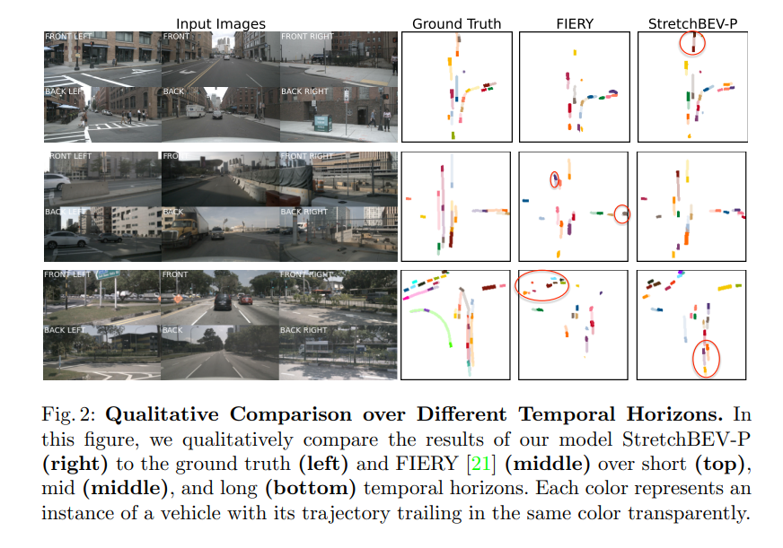 BEV下的多任务学习方法汇总（车道线/分割/3D检测/地图/motion等） - 知乎