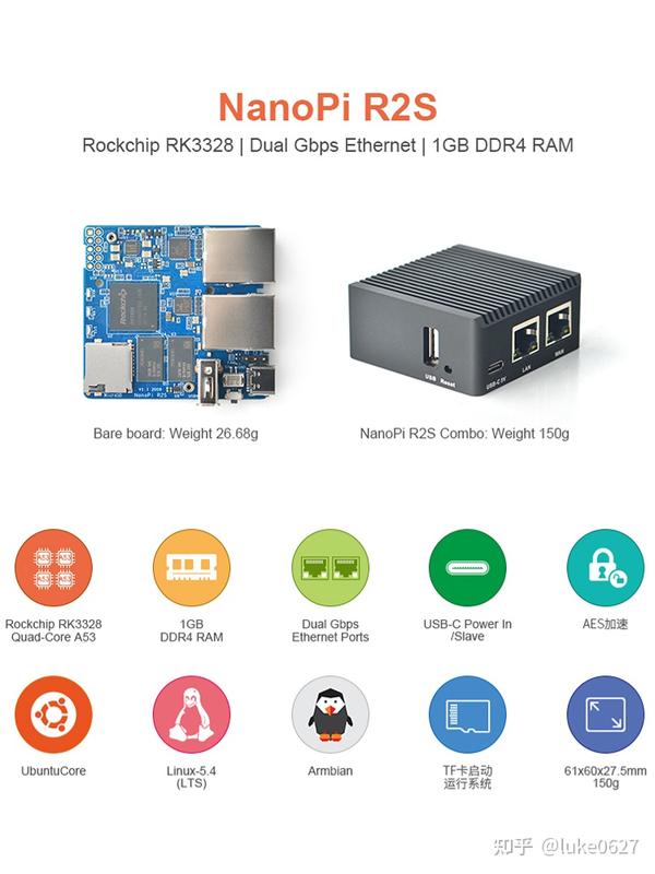 2023年软路由你还在用友善NnanoPi R2S？ - 知乎