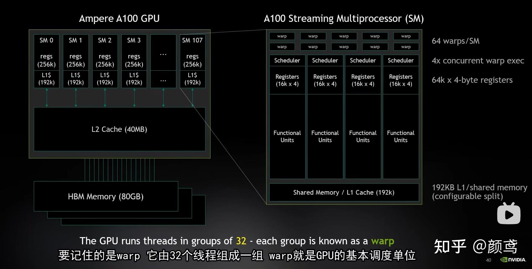 笔记-GPU工作原理 - 知乎