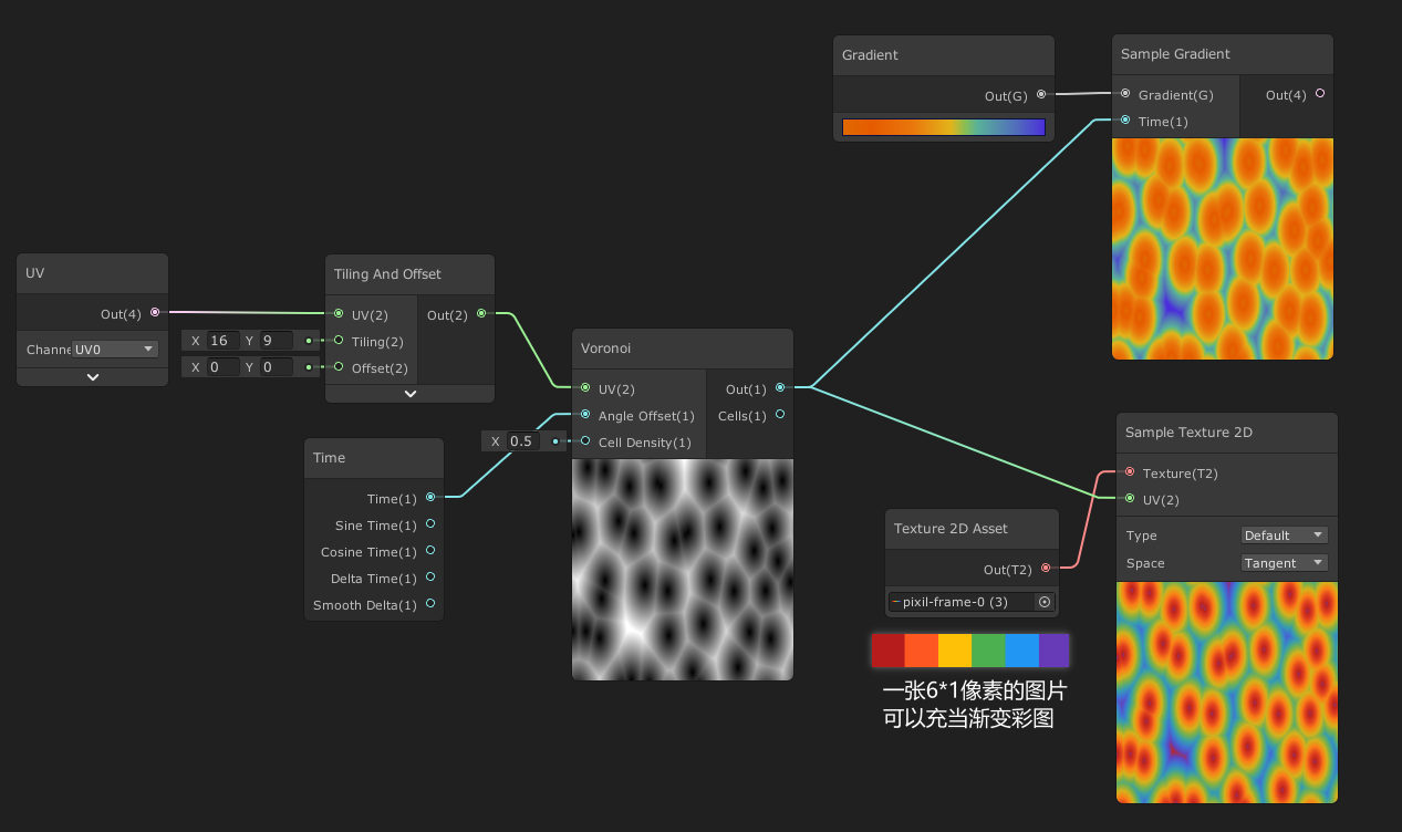 Unity Shader Graph：为UI组件编写自定义shader graph - 知乎