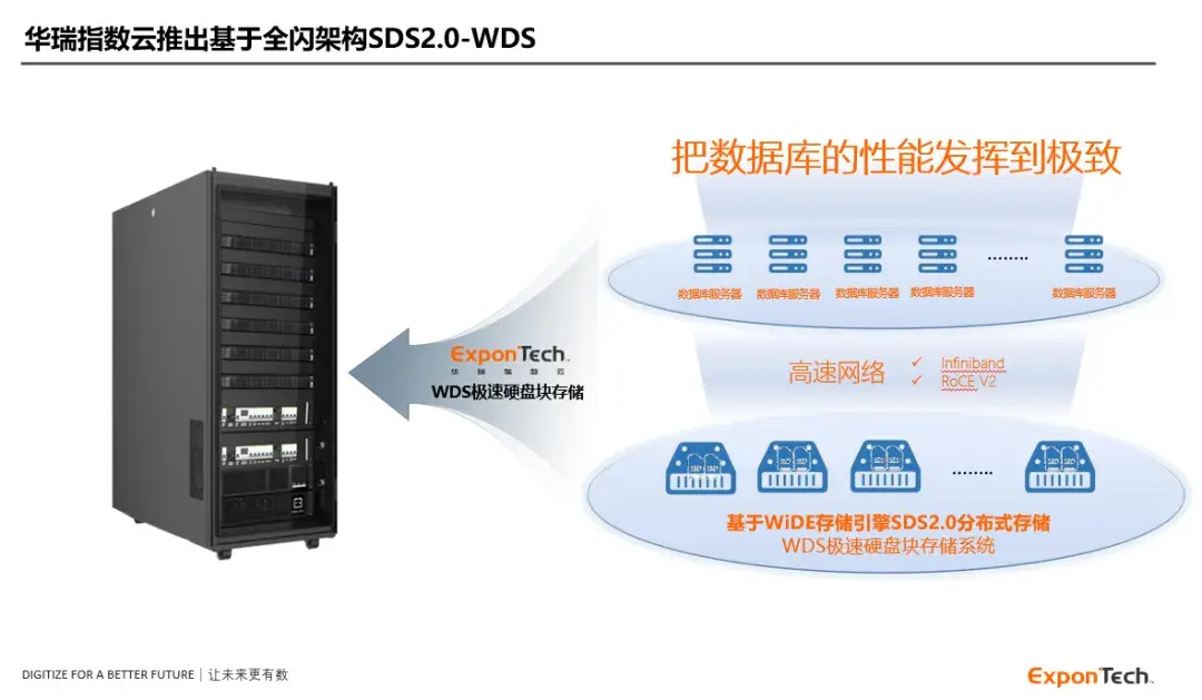 华瑞指数云ExponTech与崖山科技达成战略合作，共筑国产数据库新生态 - 知乎