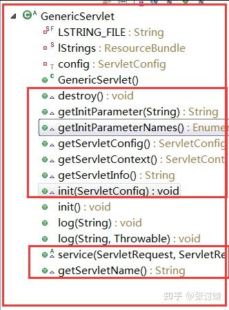 JavaWeb（一）之细说Servlet - 知乎
