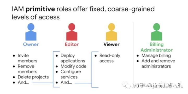 谷歌云计算平台GCP介绍 - 知乎