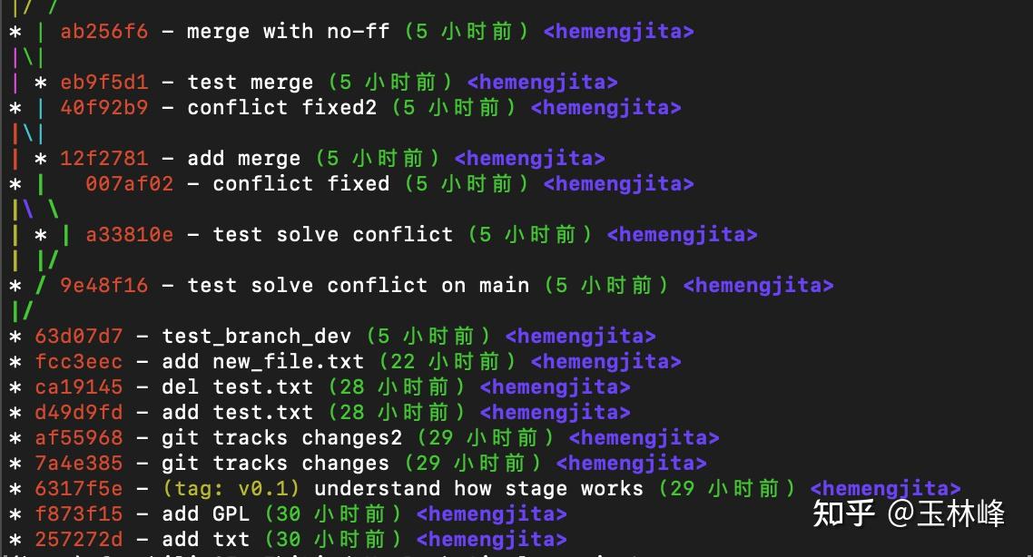 Git 速查手册 - 知乎