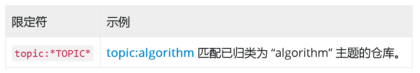 21个GitHub精准搜索的神仙技巧 - 知乎