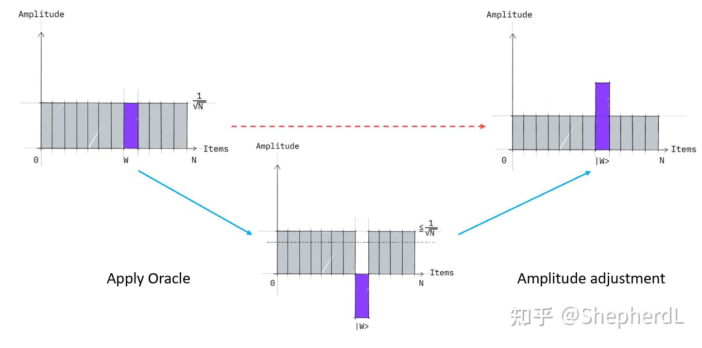 量子搜索算法 Grover Algorithm - 知乎