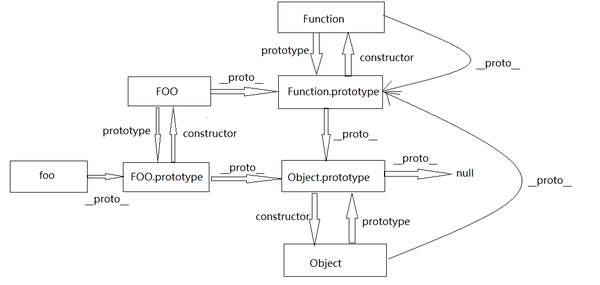 深度剖析javascript中的prototype与proto的区别 知乎 