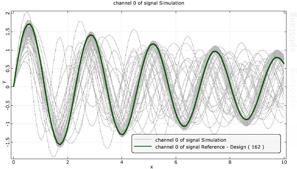 基于optiSLang的模型校准和参数反演示例 - 知乎