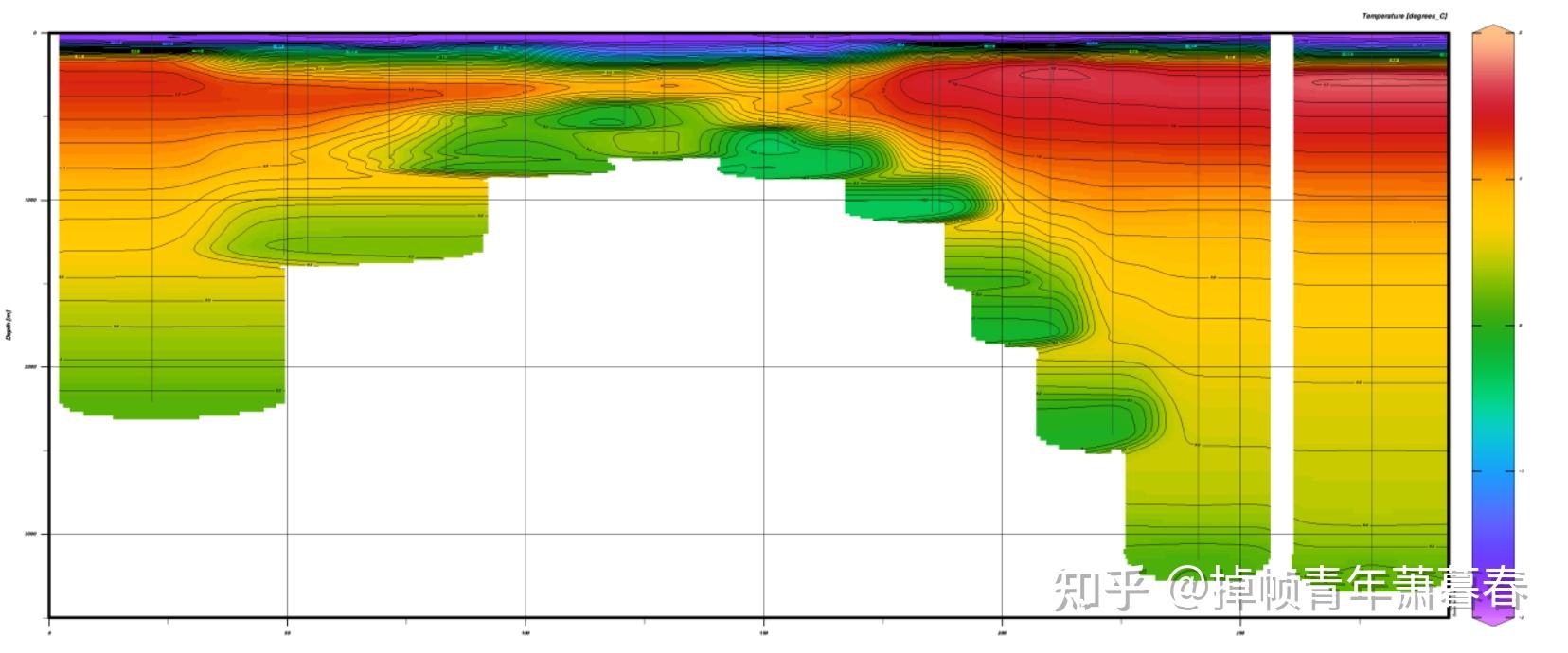 使用Ocean Data View读取并显示CTD数据 - 知乎