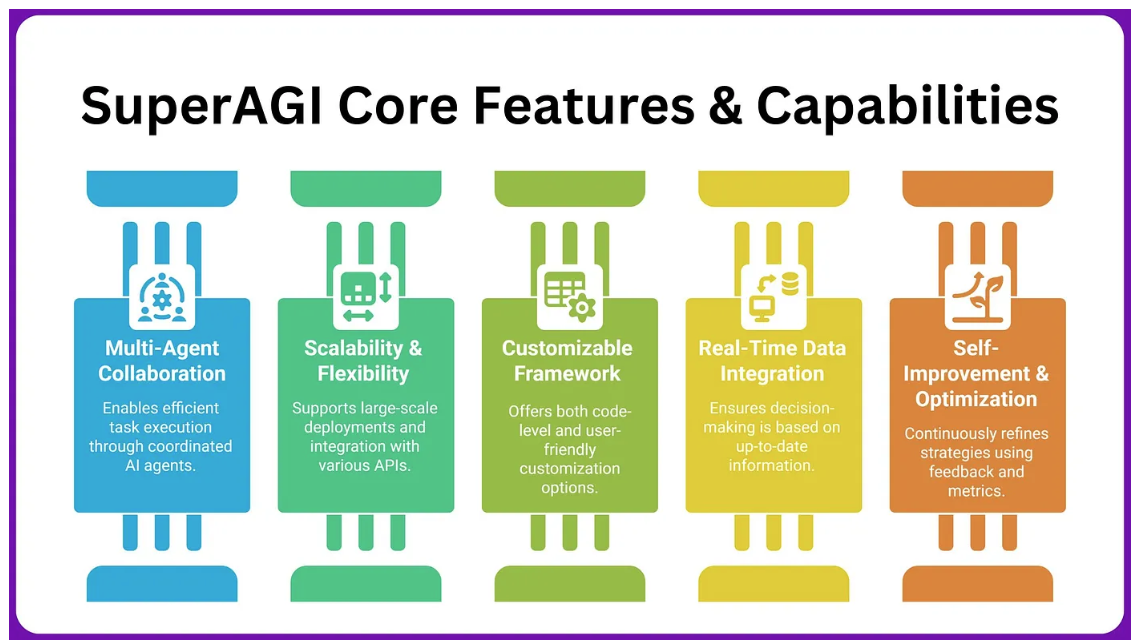 AutoGPT、BabyAGI 和 SuperAGI：哪款 AI 助手更擅长自主任务？ - 知乎
