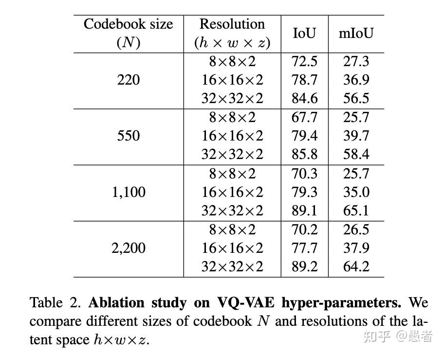 Diffusion Probabilistic Models for Scene-Scale 3D Categorical Data - 知乎
