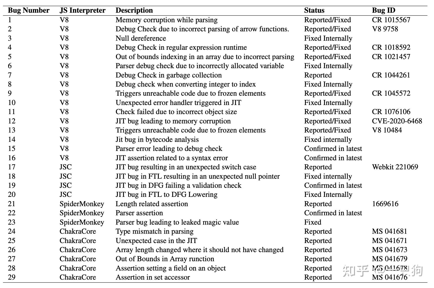 一起读论文: Token-Level Fuzzing - 知乎