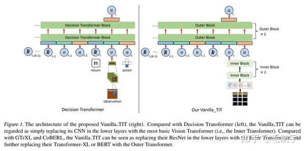 2022年总结5：RL Research——无须复杂优化技巧的Backbone（适用于PPO, CQL, Decision Transformer等） - 知乎