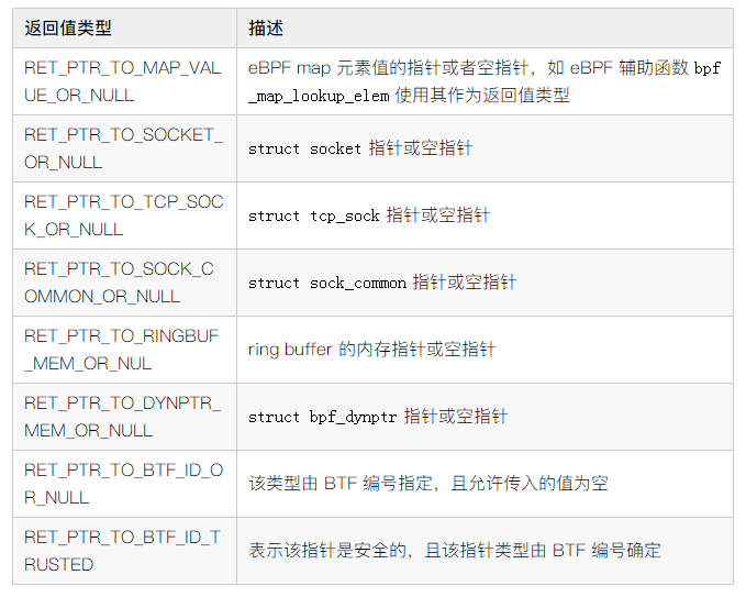 一文讲解eBPF helper 函数的设计与实现 - 知乎