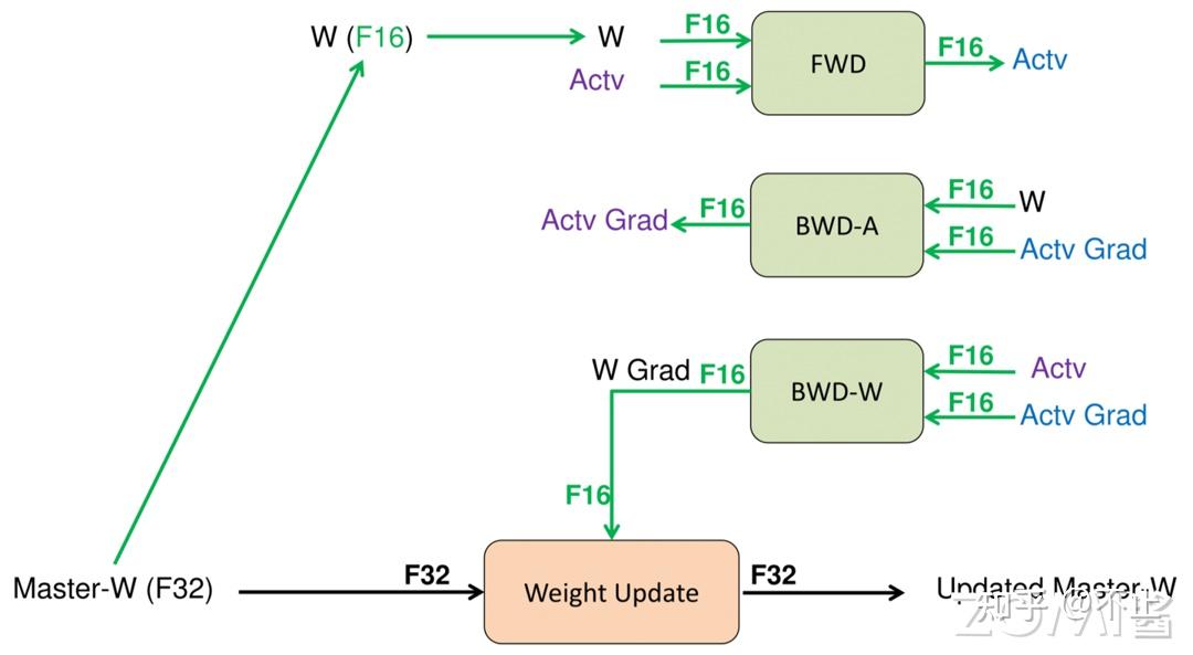 [AI 系统] Tensor core 的基本原理 - 知乎
