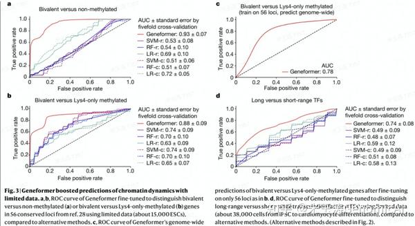 Nature｜第一个计算生物学大模型Geneformer用于下游任务微调 - 知乎