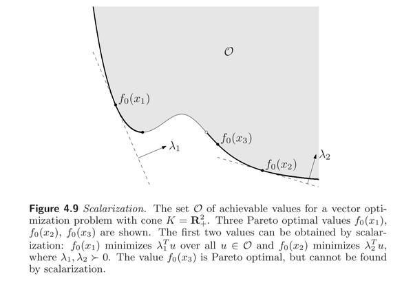 [凸优化笔记03] convex problem - 知乎