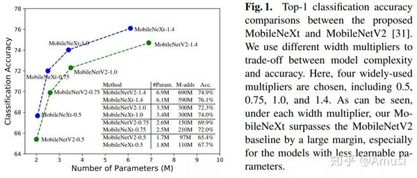 大盘点 | 十大即插即用的涨点神器！ - 知乎